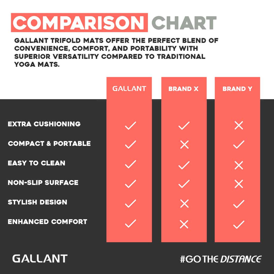 Gymnastics Mat - Gallant Tri-folding Exercise Mat – Gallant Sport
